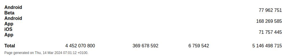 VLC mit über fünf Milliarden Downloads & bald Vision Pro App